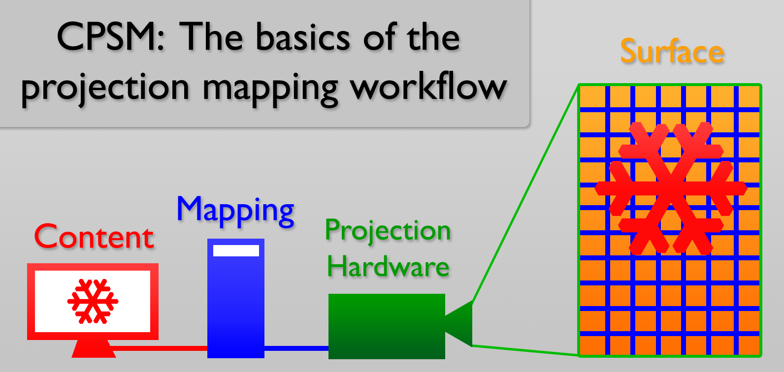 What Is 3D Projection Mapping Chicago Projection Mapping Chicago